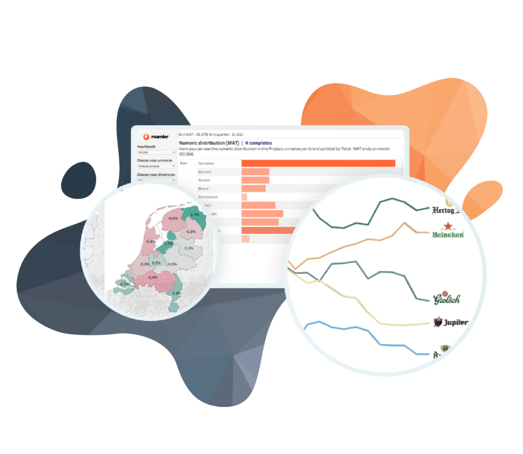 Market Monitor | Roamler