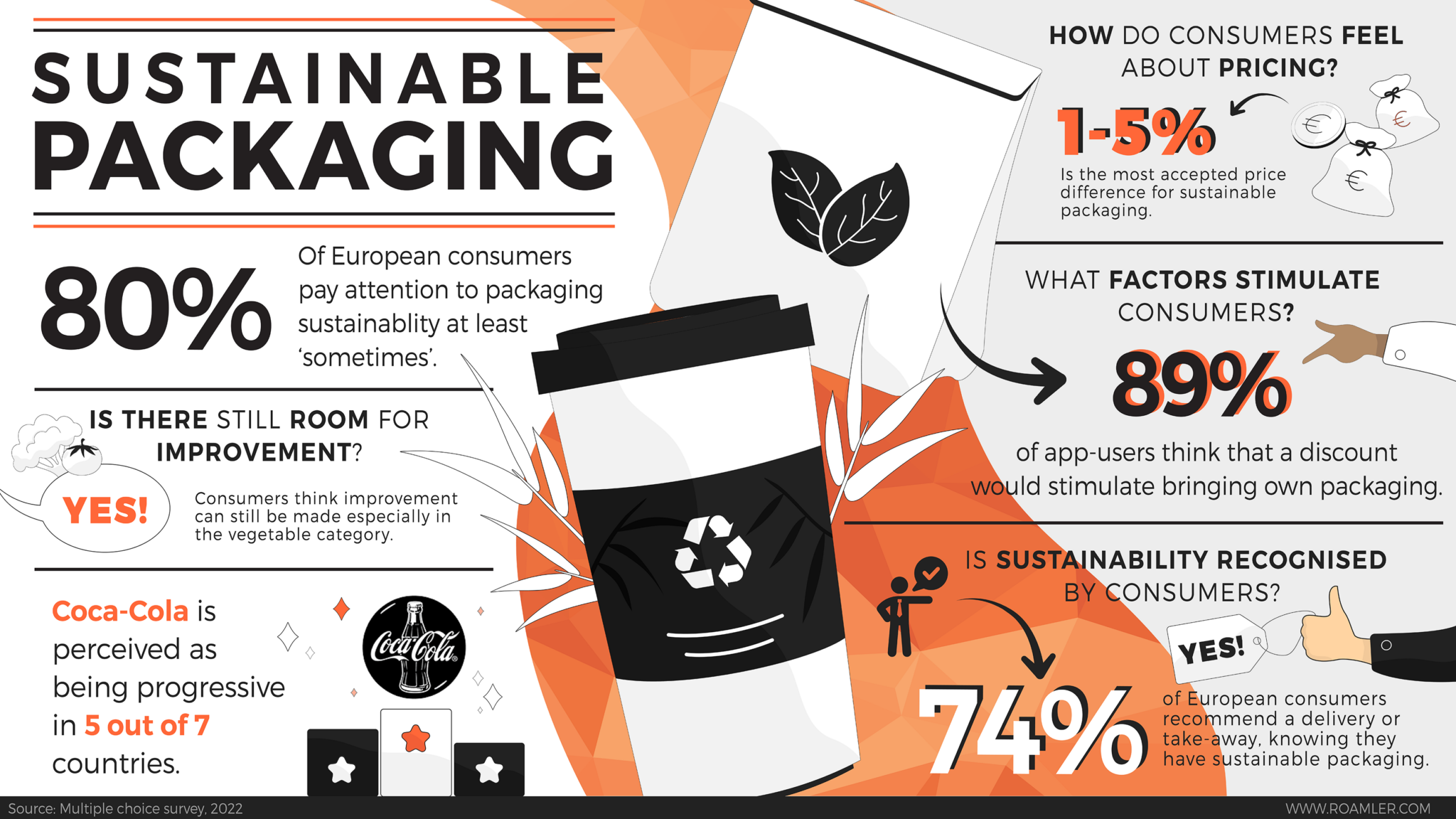 Infografik | Nachhaltige Verpackung