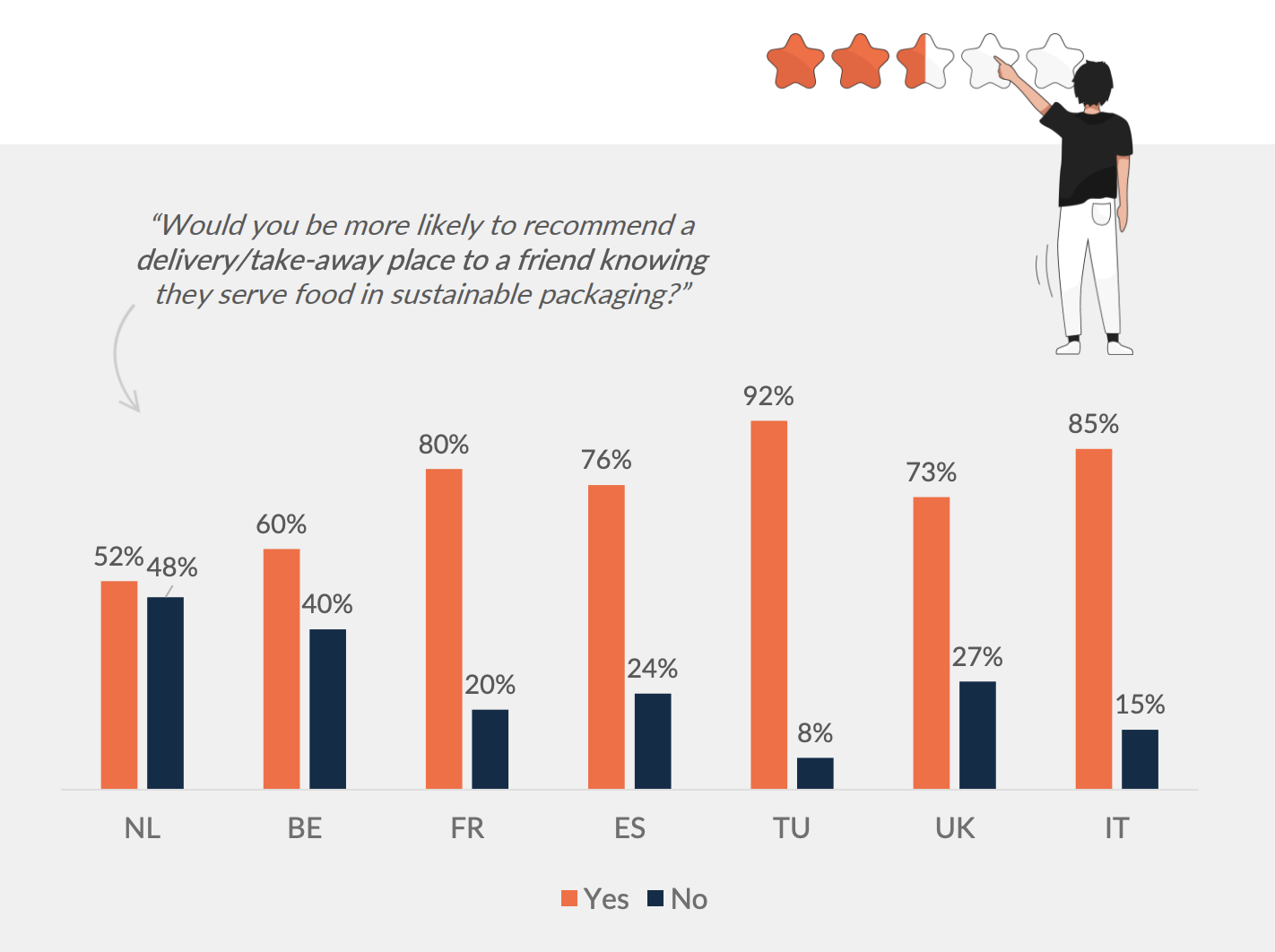 Consumer Report – Sustainable Packaging