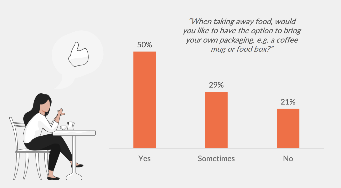 Consumer Report – Sustainable Packaging