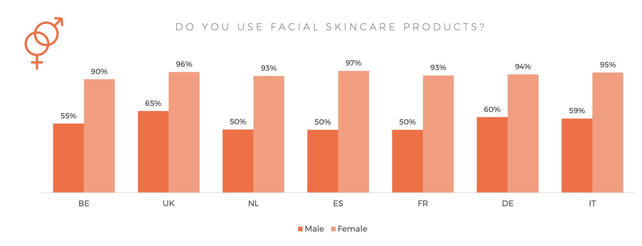 Consumer Report: Facial Skincare