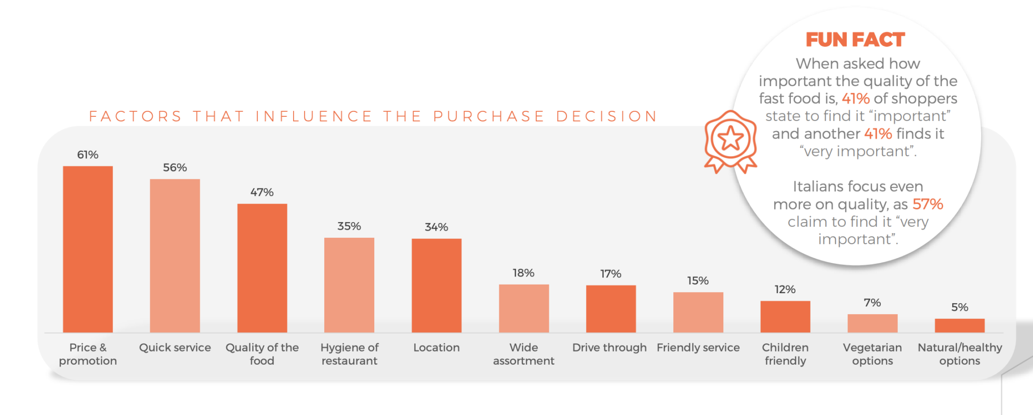 Consumer Report: Fast Food