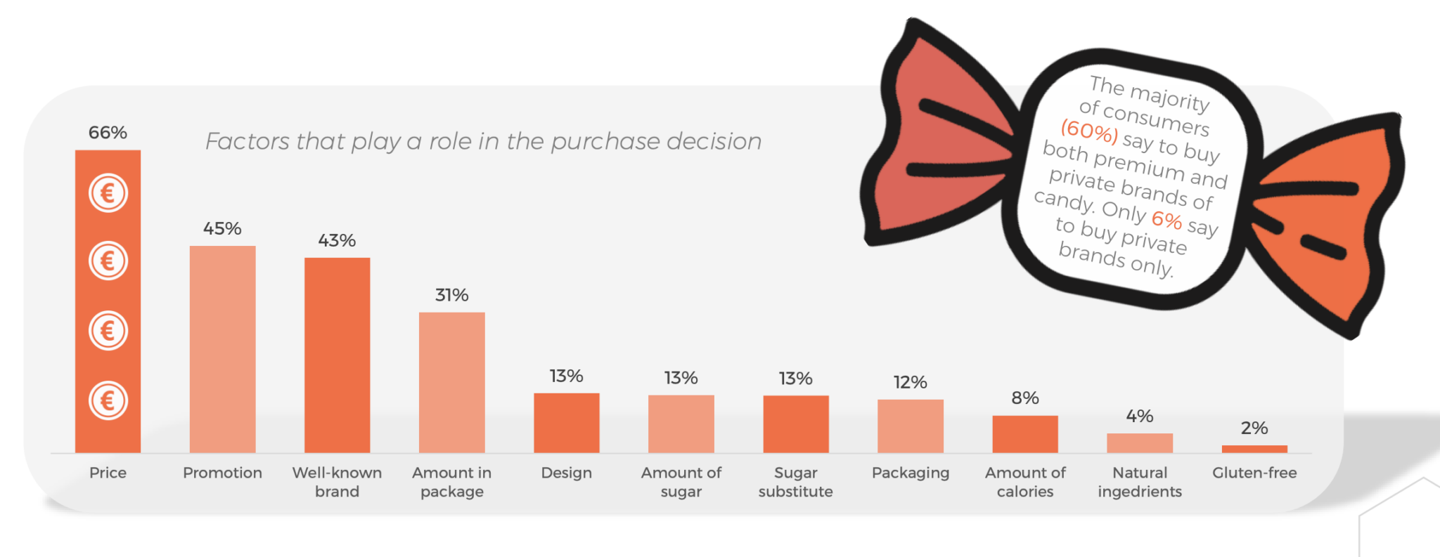 Consumer Report: Candy
