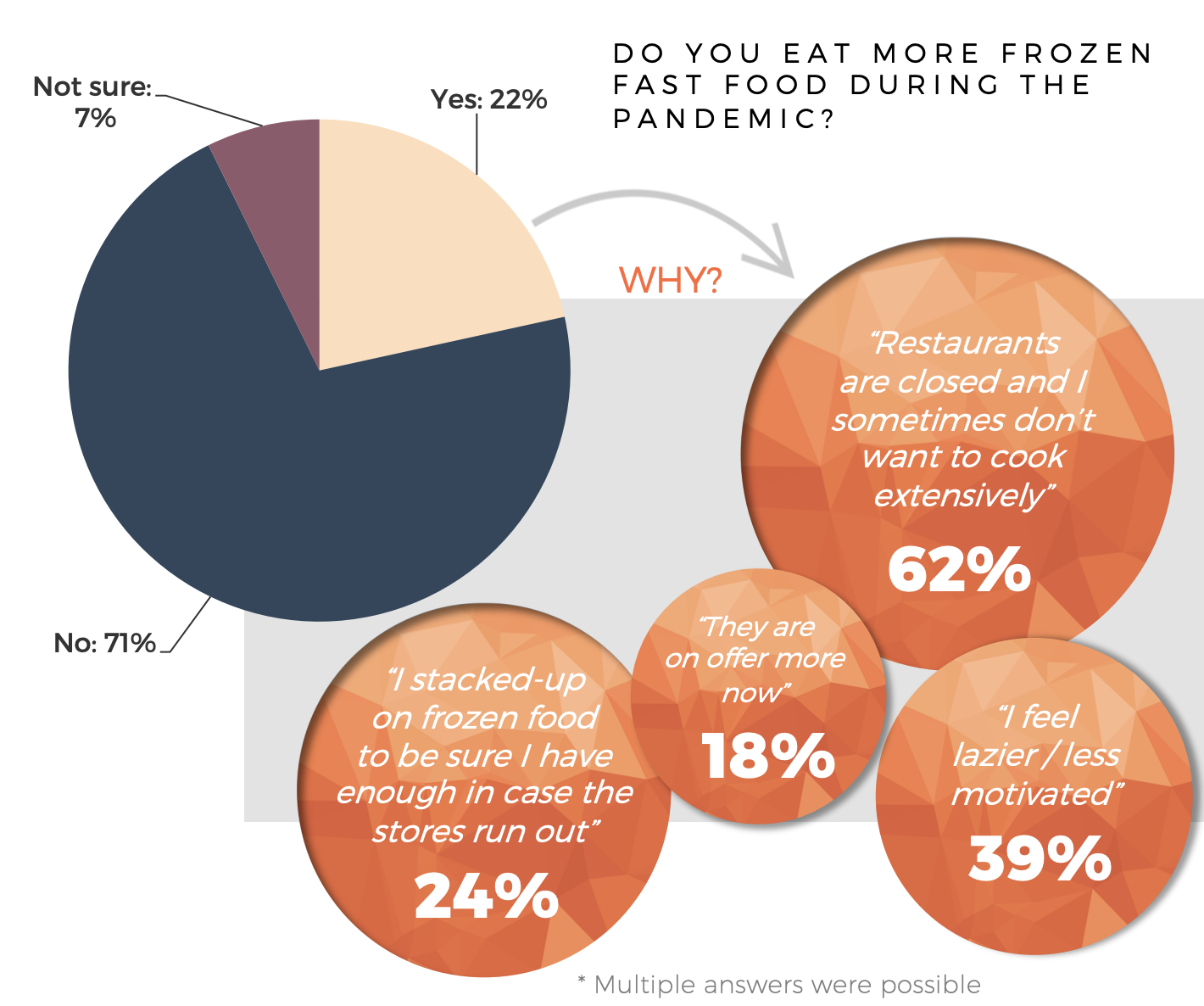 Consumer Report: Frozen Fast Food
