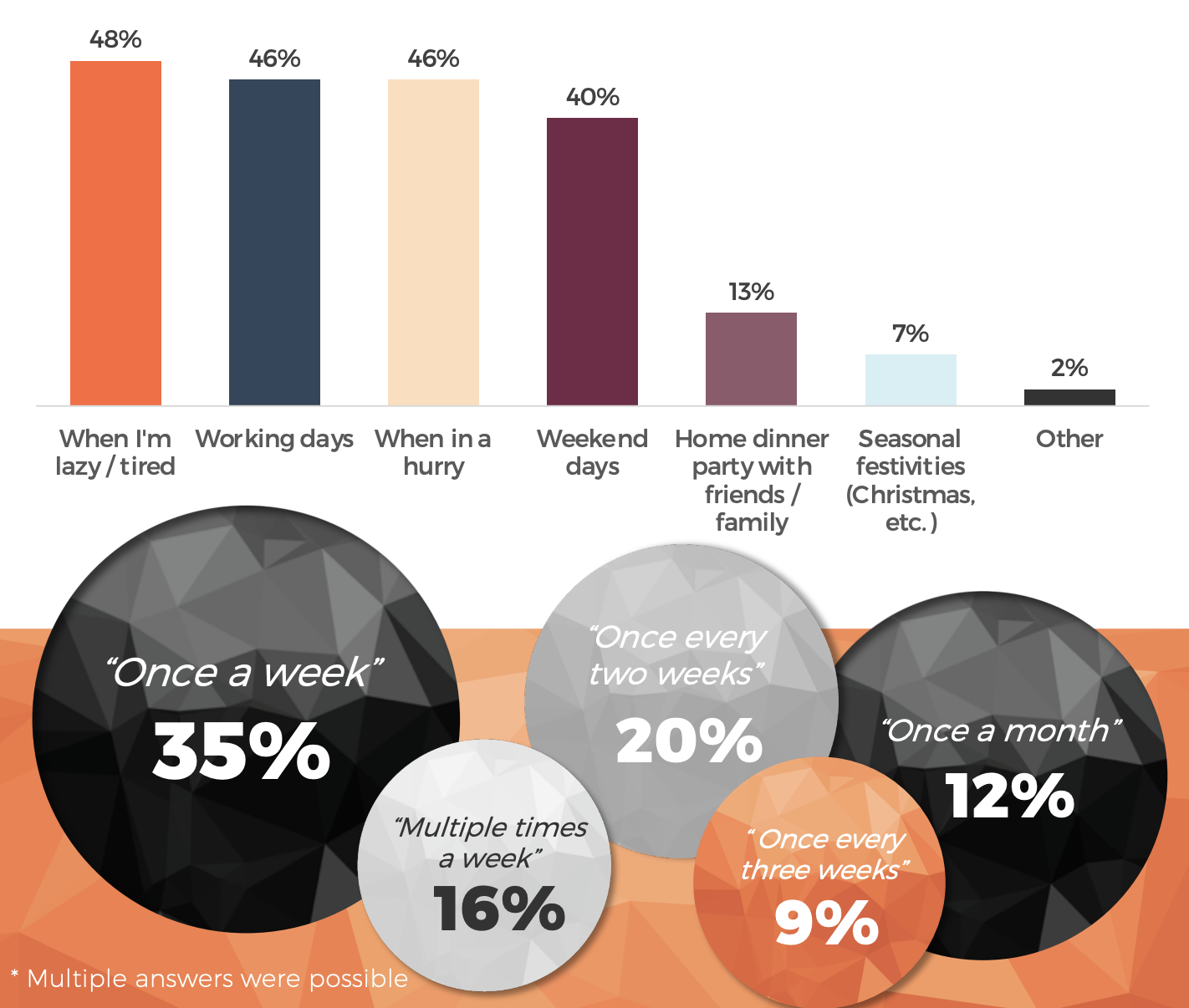 Consumer Report: Frozen Fast Food