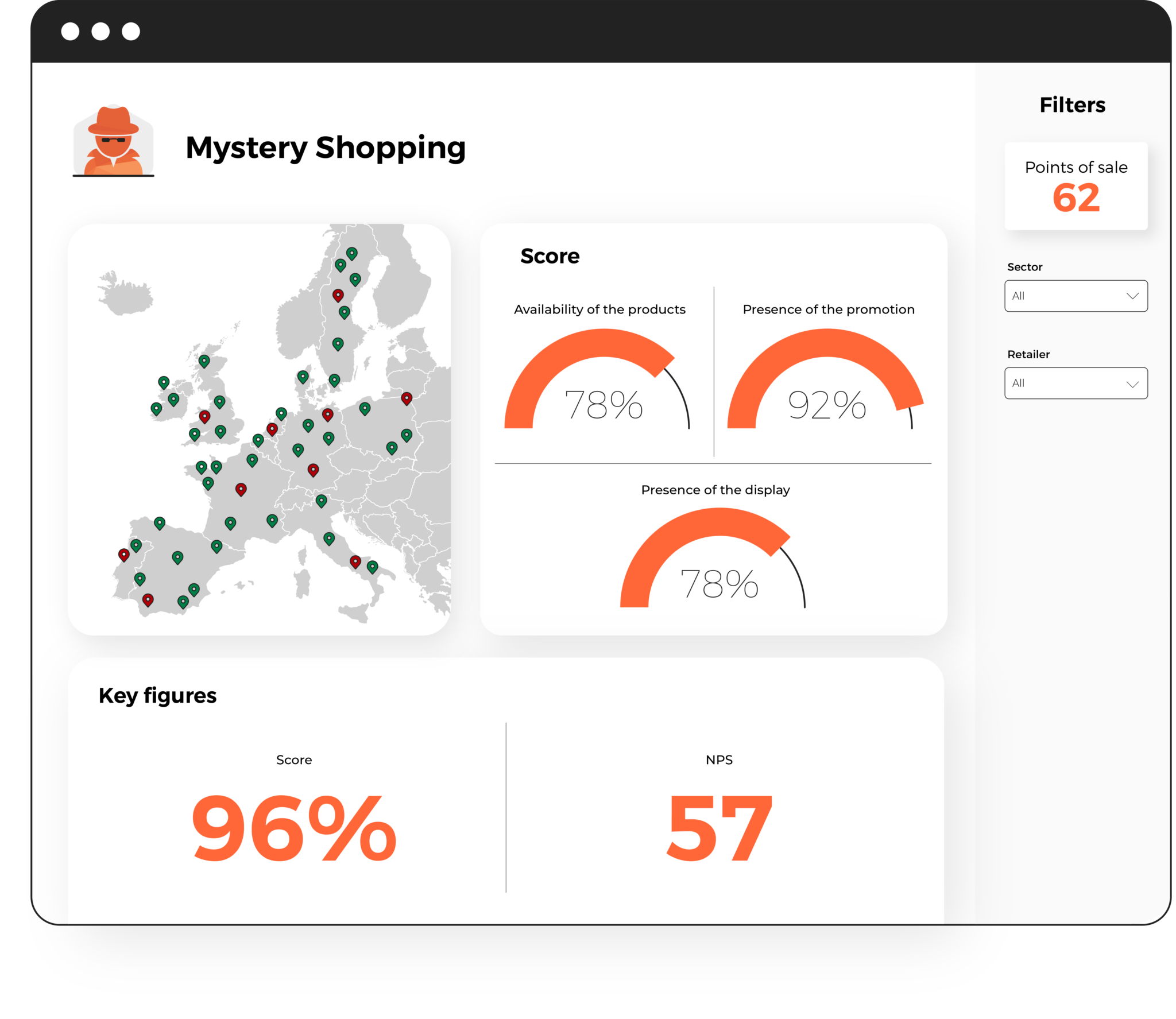 Mystery shopping | Roamler