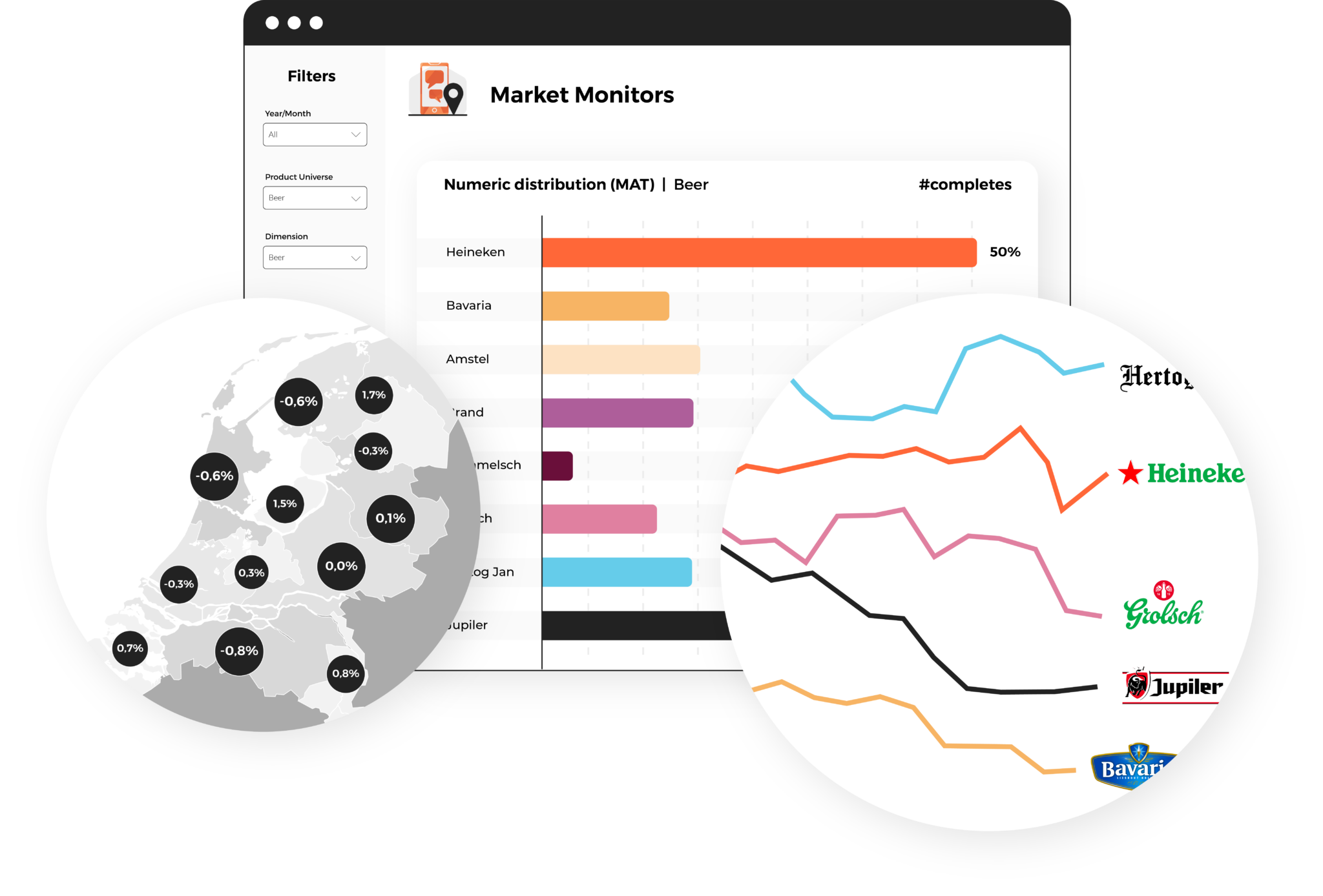 Market Monitor | Roamler