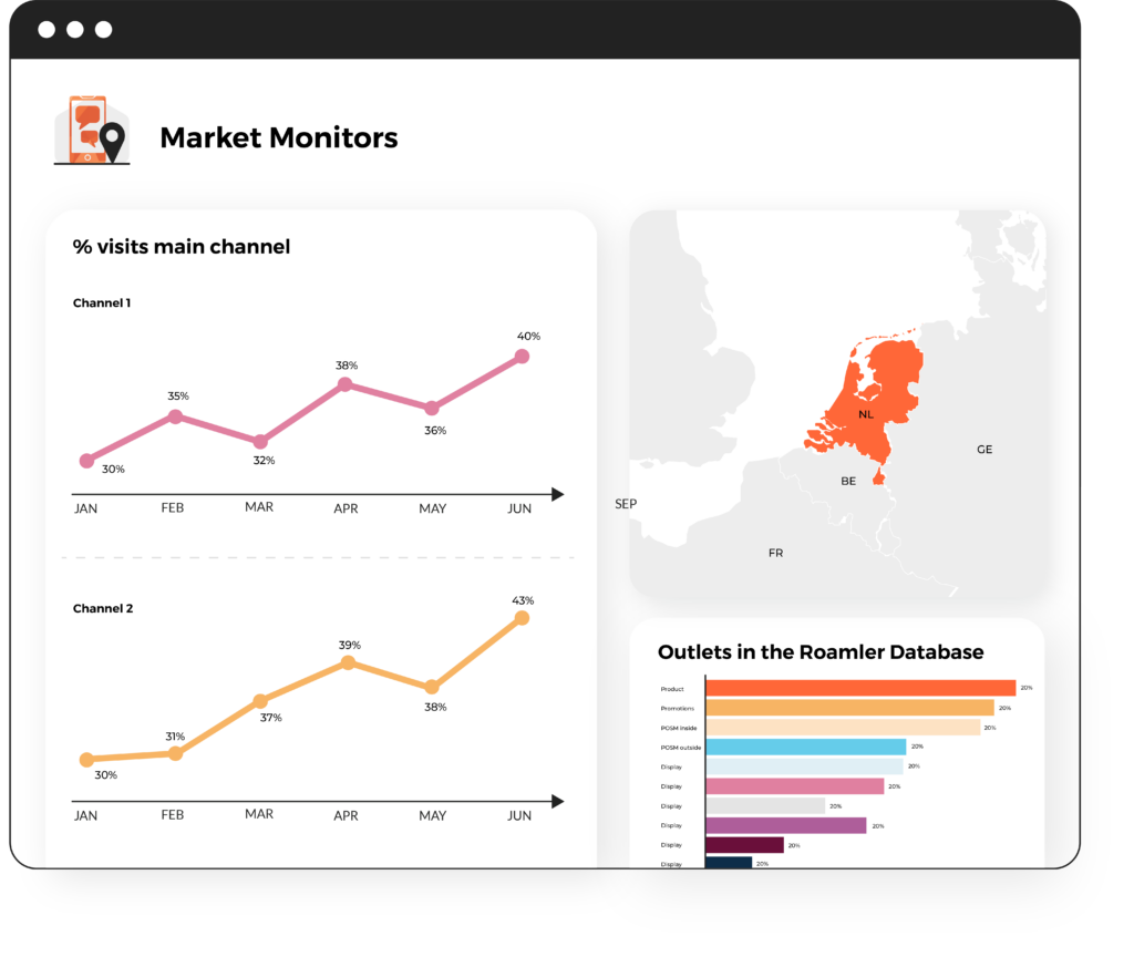 Market Monitor | Roamler