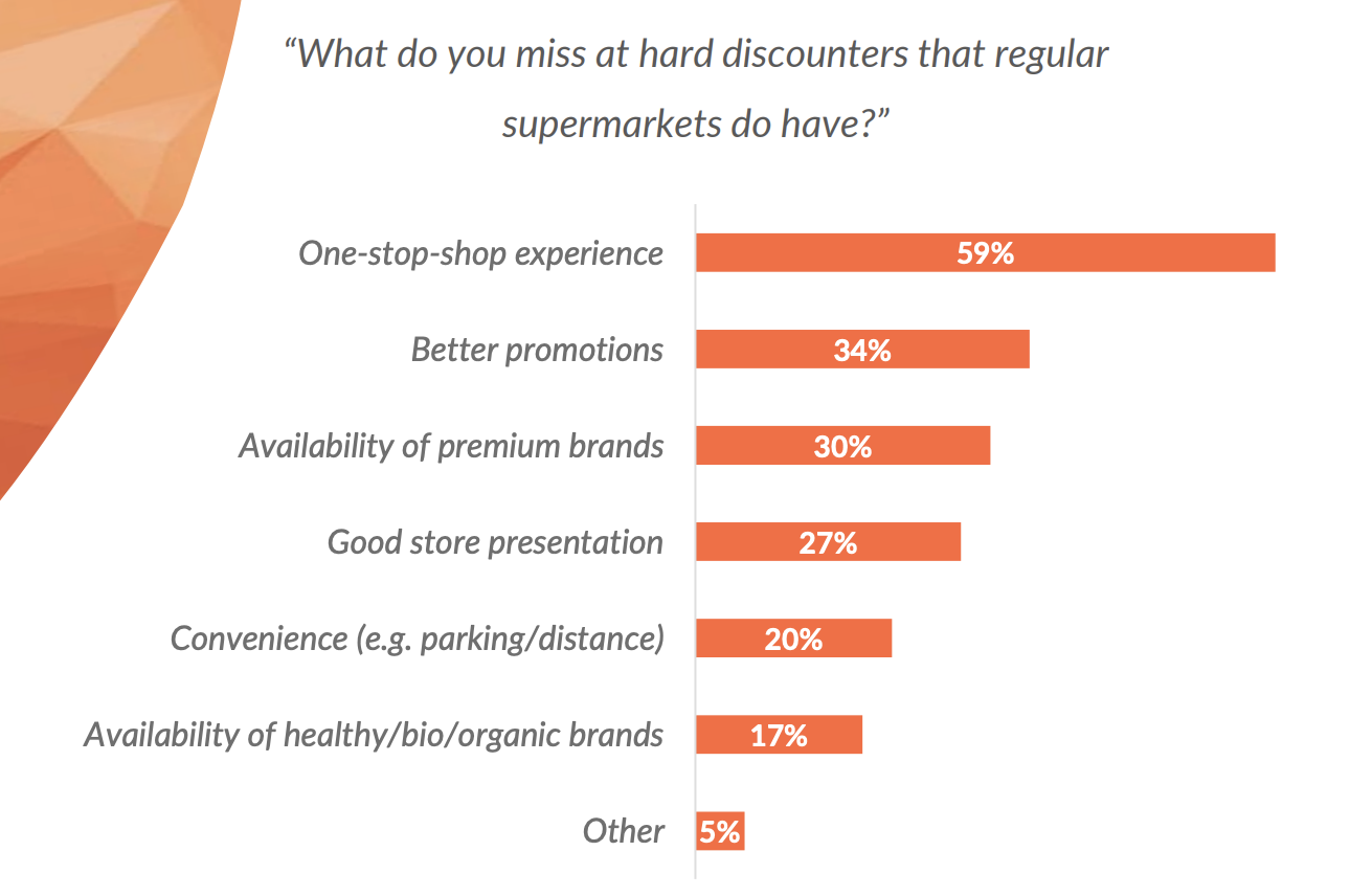 Consumer Report: Hard Discount