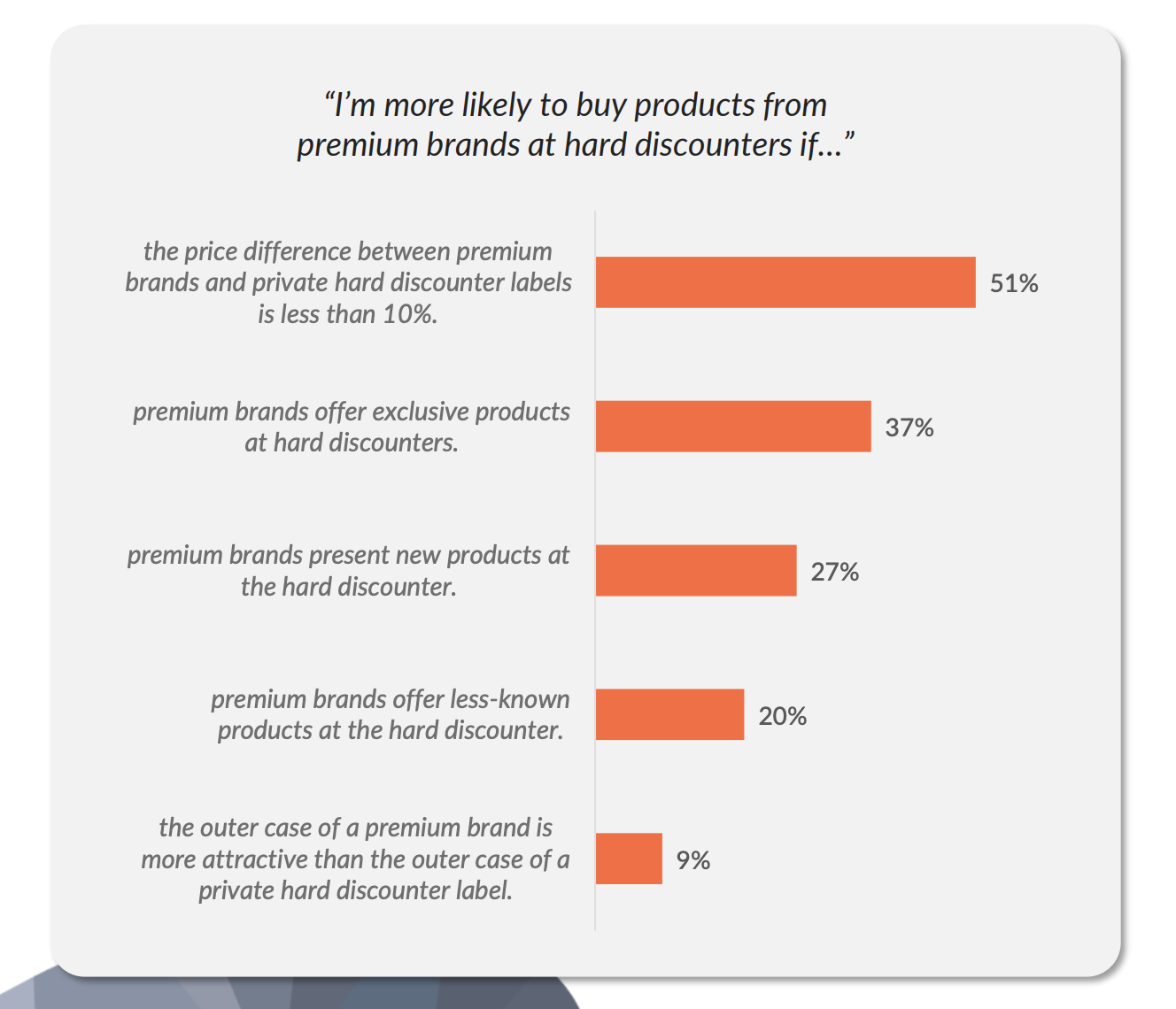 Consumer Report: Hard Discount