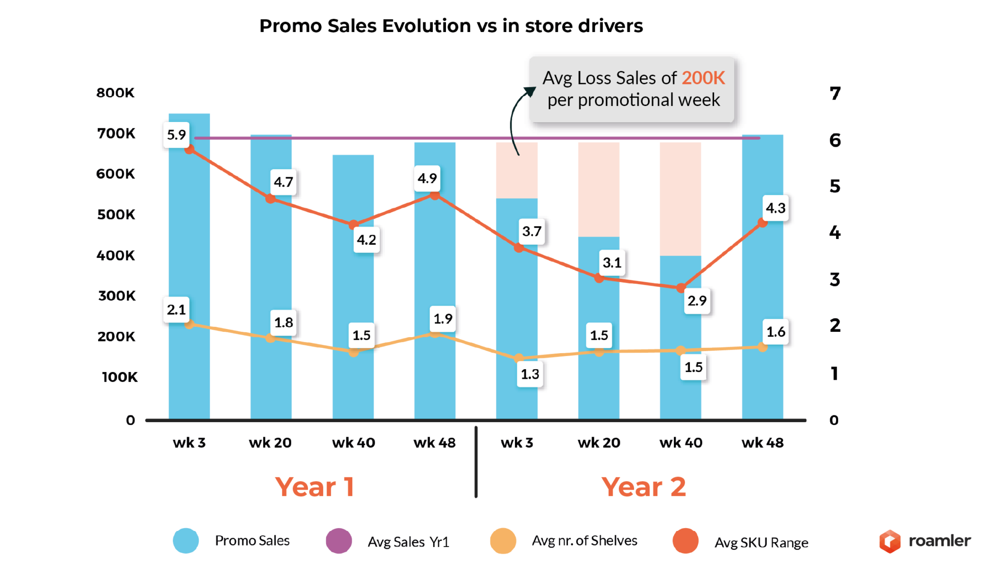 How to grow the performance of your retail promotions? The 1% rule
