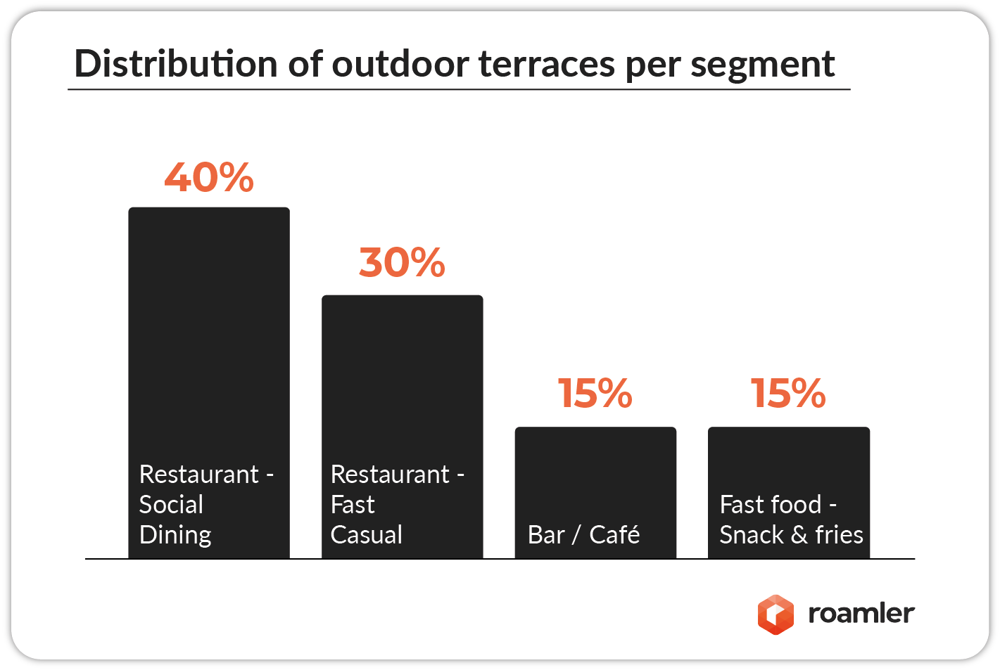 The Dutch Terrace Culture – Figures and Insights